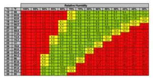 Vapor Pressure Deficit (VPD) and VPD Chart: What They Are, How They ...
